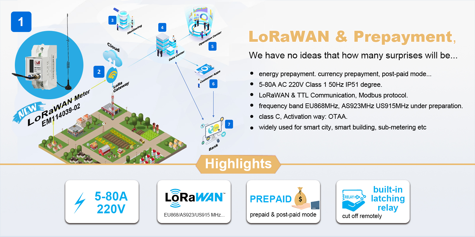 High Quality EM114039-02 Single Phase LoRa IoT Prepaid Smart Energy ...