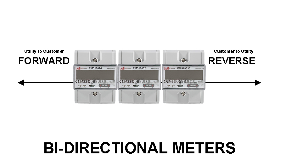 EM519032 33 24 3 Phase DIN Rail RS485 Modbus Bidirectional Energy Meter ...