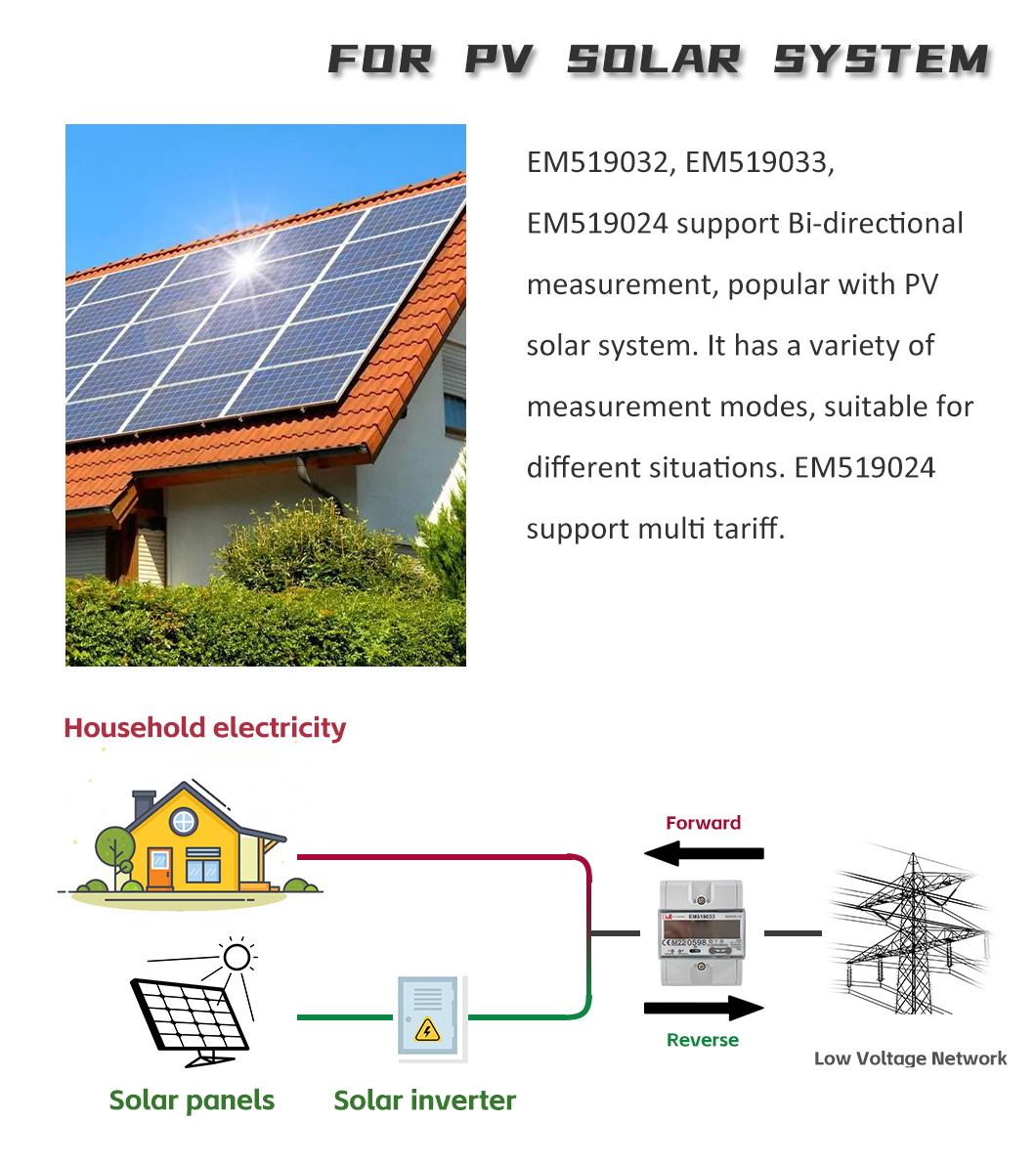 EM519032/33/24 Three Phase Net Metering MID Approval Bi Directional ...