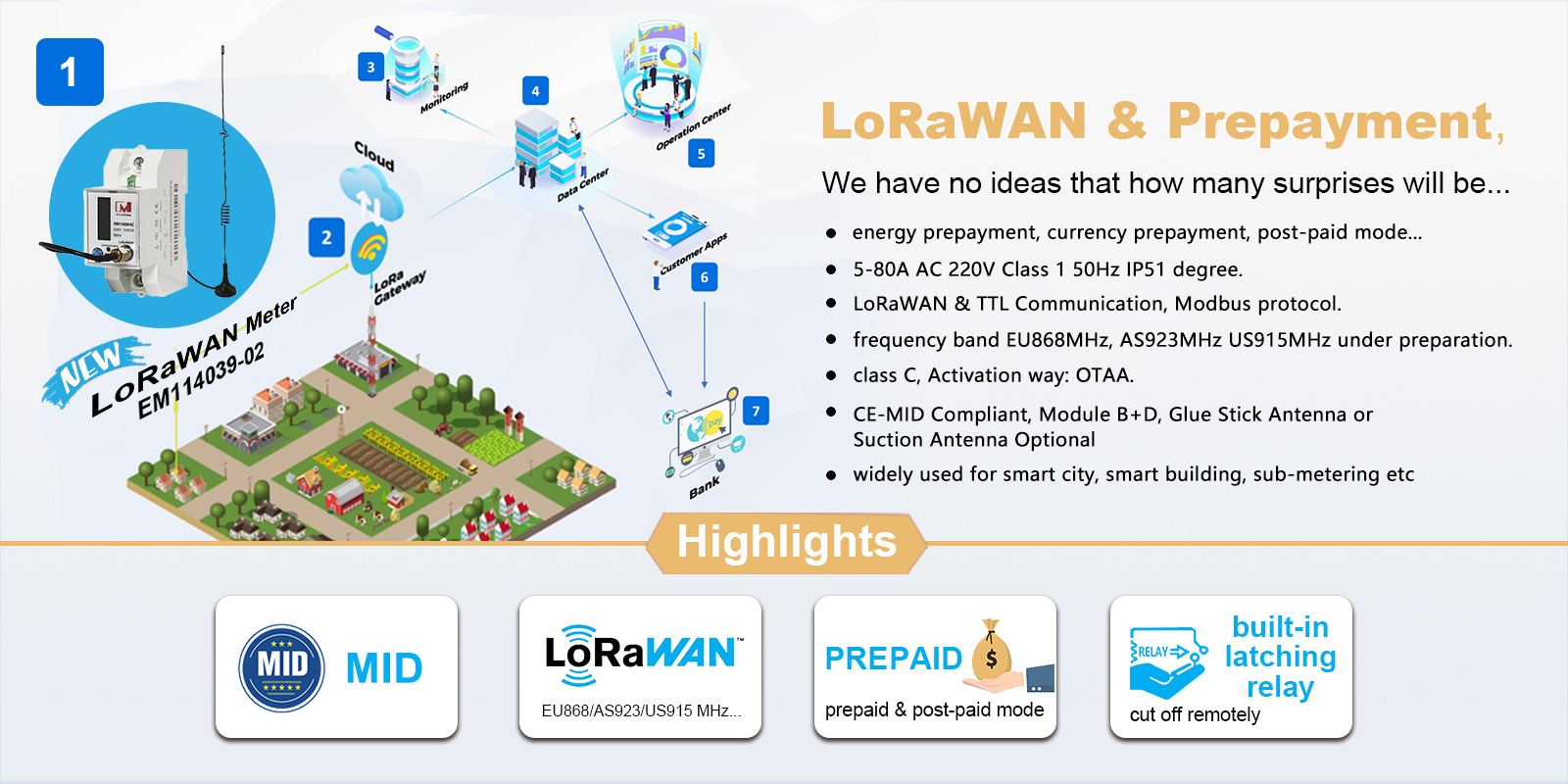 EM114039-02 LoRaWAN DIN Rail Energy Meter single-phase energy monitoring With a built-in LoRaWAN ...