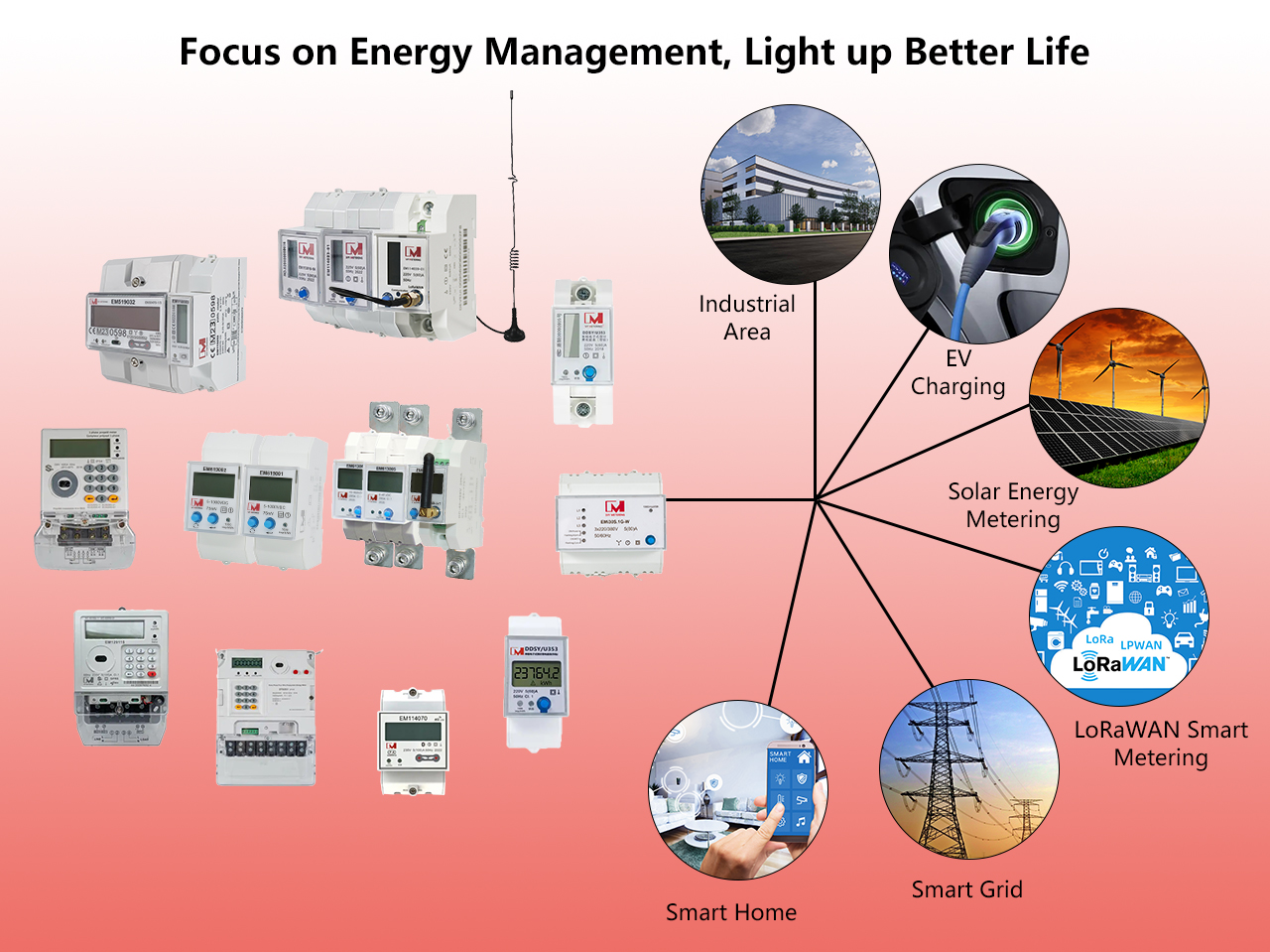 grid meter, public meter, smart meter, utility meter, solar meter, EV ...